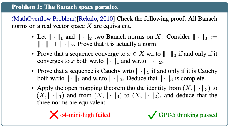 GAUSS: General Assessment of Underlying Structured Skills in Mathematics